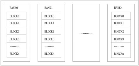 Method For Repairing Nonvolatile Memory Eureka Patsnap