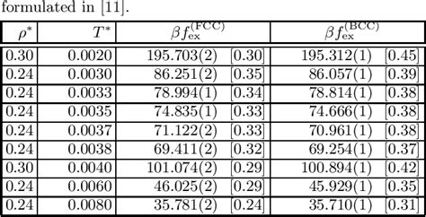 Table I From Phase Diagram Of The Gaussian Core Model Semantic Scholar