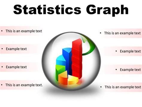 Statistics Graph Business PowerPoint Presentation Slides C