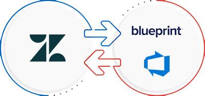 Zendesk Blueprint TFS Integration Bi Directional Integration