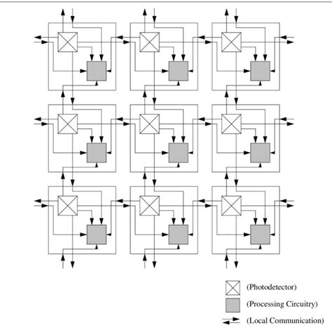 Examples Of Morphological Operations With A Binary Input Array The