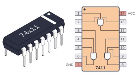 7400 Series Guide 74HC11 74LS11 Triple 3 Input AND Gates