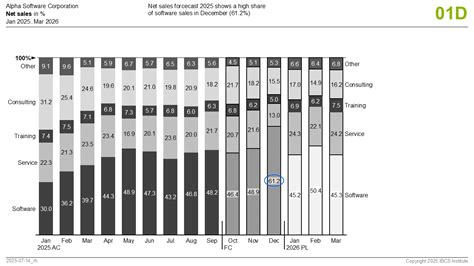 01d • Ibcs International Business Communication Standards
