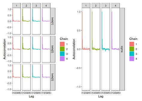 Chapter 6 Regression Bayesian Psychometric Modeling 2016 By Roy Levy And Robert J Mislevy
