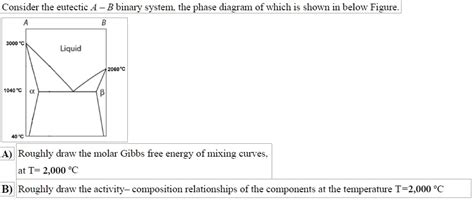 SOLVED Consider The Eutectic A B Binary System The Phase Diagram Of