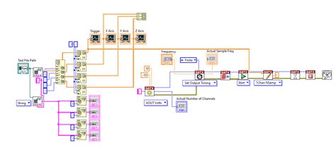 Dt9834 8 4 16 Bnc Dac Output Through Labviewlv Link3 Question Data