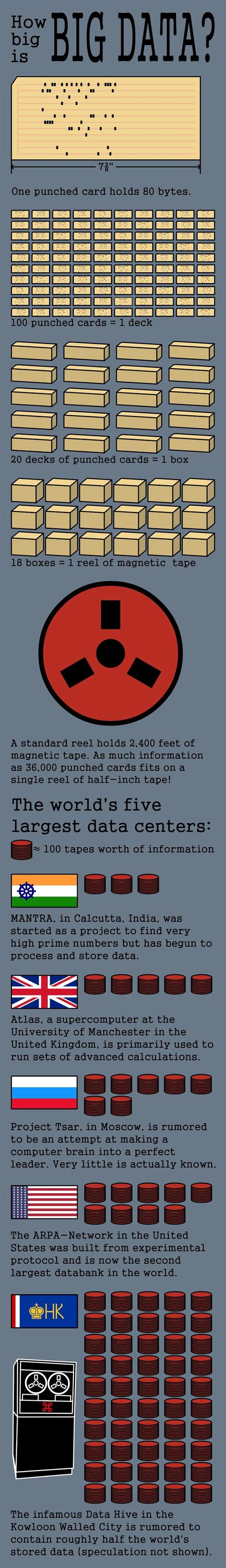 How Big Is Big Data Rworldbuilding