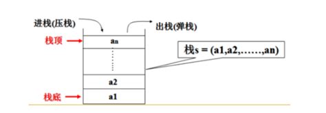 数据结构 “堆”栈堆栈队列的区别 Oreo 博客园