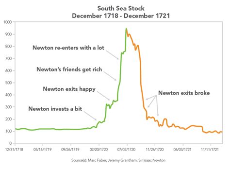 Crd61 Asset Isaac Newton Graph V01 Mmoers