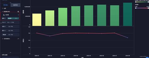【finebi可视化工具的使用】finbi Csdn博客