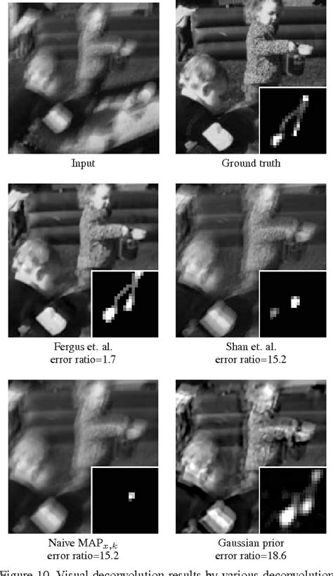 Figure 10 From Understanding And Evaluating Blind Deconvolution Algorithms Semantic Scholar