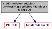 OpenFOAM API Guide Src FiniteVolume FvMesh FvMeshMapper