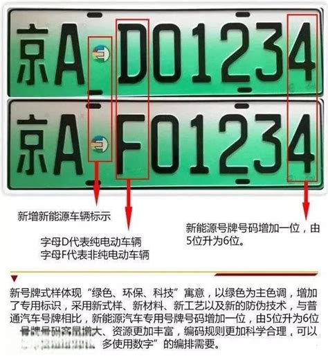 智能驾驶 车牌检测和识别（一）《ccpd车牌数据集》ccpd数据集在那里下载 Csdn博客