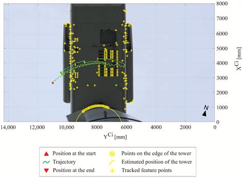 Energies Free Full Text Mimo Sar Interferometric Measurements For