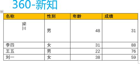 Word表格中的文字方向 360新知
