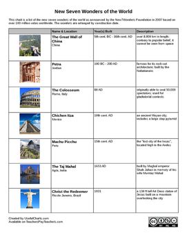 Original 7 Wonders Of The World List