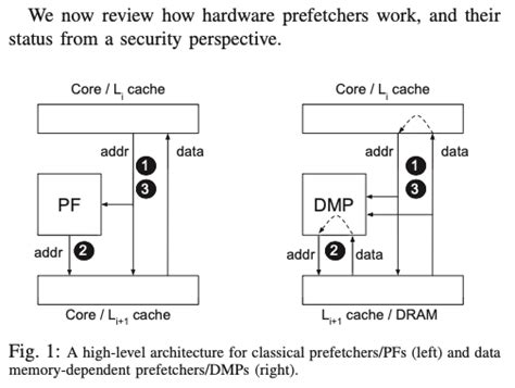 Introduce Gofetch Vulnerability In Apple M Series Chips In0de