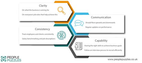 Achieving A High Performance Culture People Puzzles