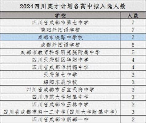 成都铁中7人入选2024四川“英才计划”创新学科高校