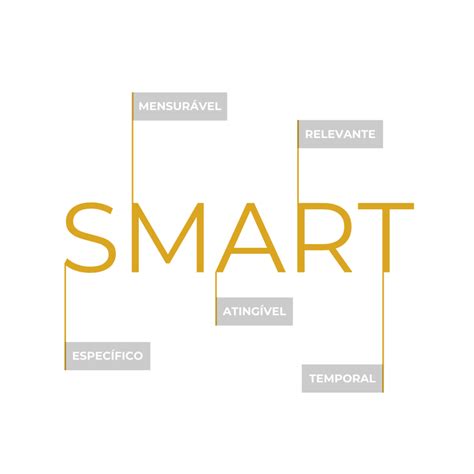 Objetivos Smart O Guia Definitivo Para Definir Metas Eficazes Think