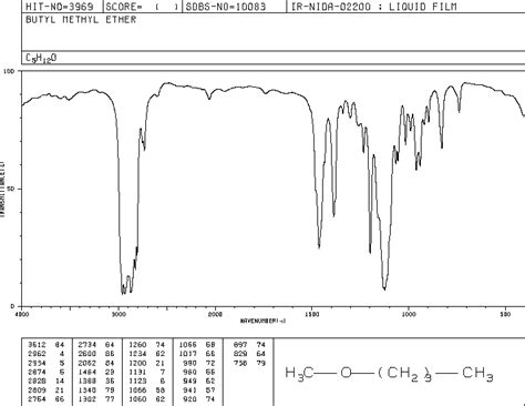 Ethyl Propanoate Ir