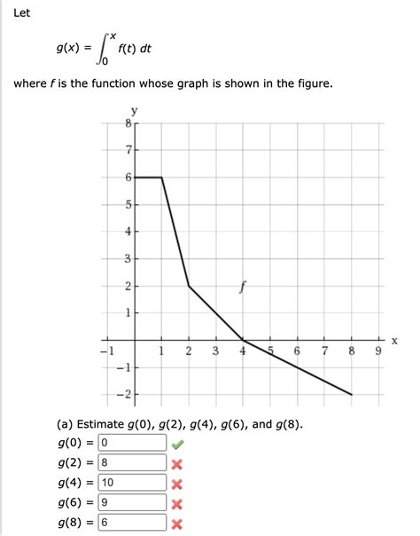 Solved Let Gx Fc Ft Dt Where F Is The Function
