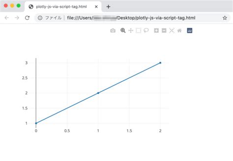 チャート描画ライブラリ『plotly』をjavascriptで試す：インストール＆環境設定編 Developersio