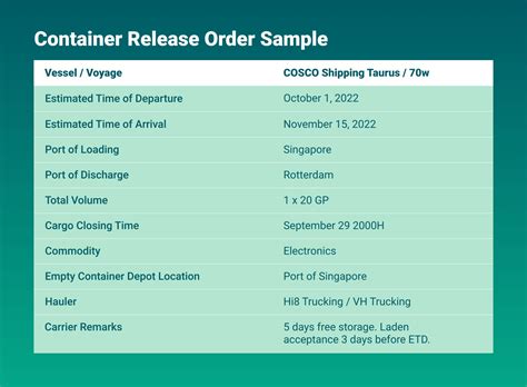 Container Release Order [ Best Way To Monitor Your Box]