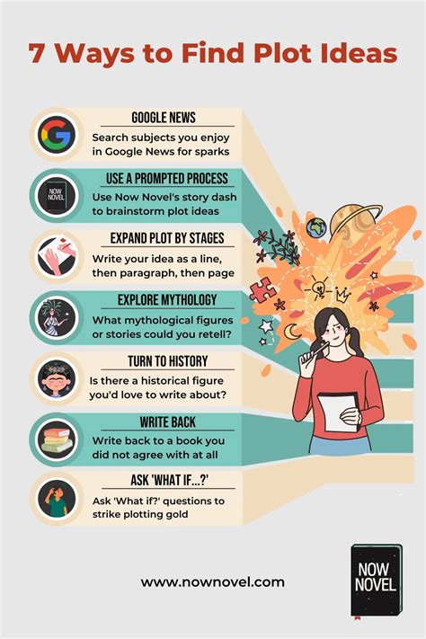 The Plot Dot A Visual Guide To Story Plotting And Writing 50 OFF