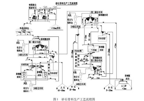 辉绿岩碎石生产线如何配置？新乡市鼎力矿山设备有限公司