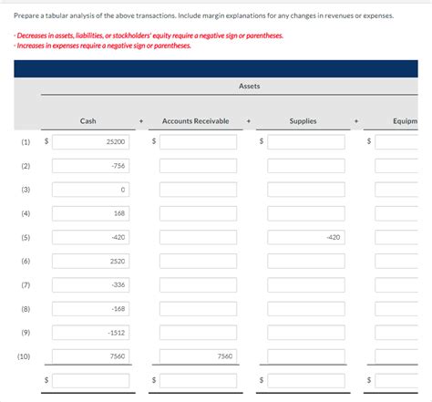 Prepare A Tabular Analysis Of The Above