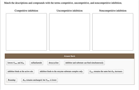 SOLVED Match The Descriptions And Compounds With The Terms Competitive