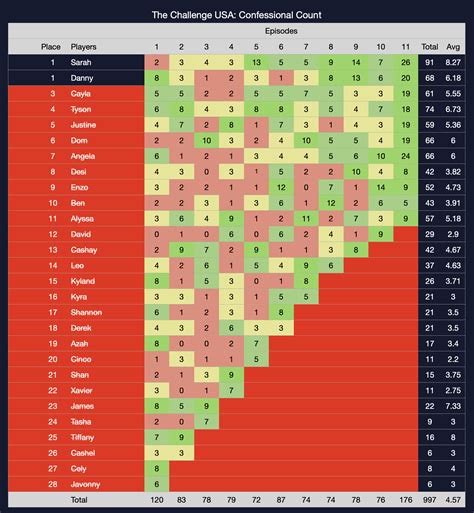 Final Confessional Counts Rmtvchallenge