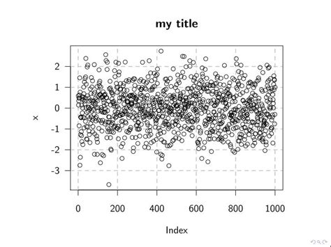 Filling A Full Beamer Slide With TikzDevice Output From R TeX LaTeX Stack Exchange
