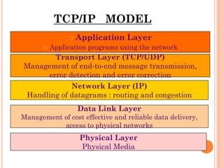 Tcp Ip Model PPT