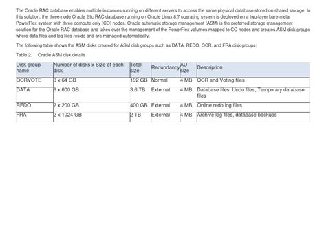 Oracle Rac Configuration Oracle 21c Rac Database Performance Best