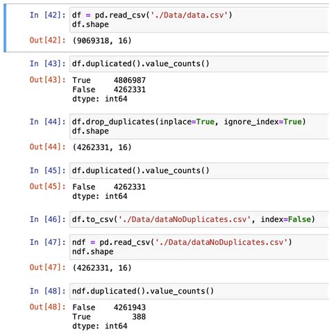 Python Eliminating Duplicates In A Data Frame Works But When I Save The Csv And Reload It