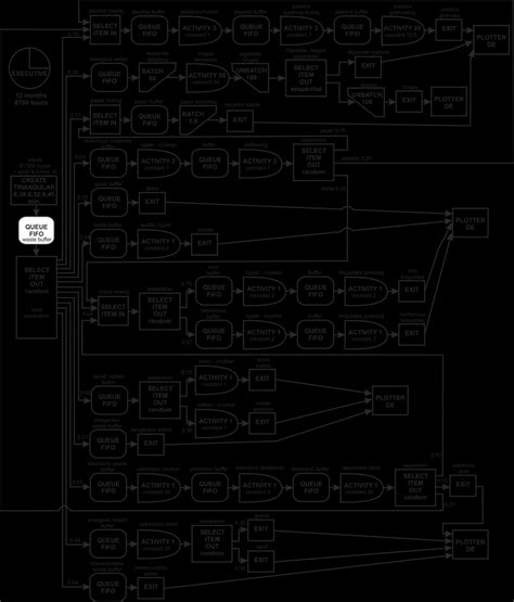 Block Scheme For The Simulation System EXTENDSIM Representing The Download Scientific Diagram