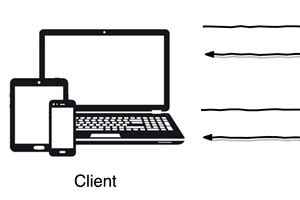 Php Codeproject