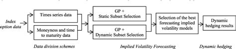 figure 1 from dynamic hedging using generated genetic programming