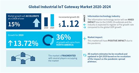 Iot Gateways Mokosmart Leader In Iot Device Solutions