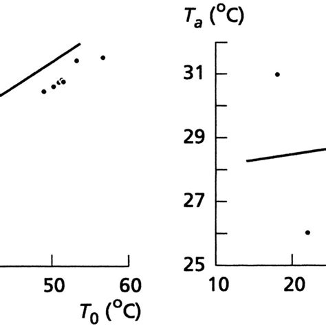 Pdf A Remote Sensing Surface Energy Balance Algorithm For Land Sebal