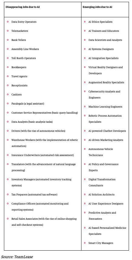 Aiimpact Futureofwork Reskillinginitiatives Innovationinai Vignesh Kumar