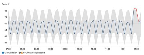 Aws 기반 게임 개발자를 위한 안내서 3부 게임 개발 및 운영을 위한 유용한 Aws 서비스 Amazon Web