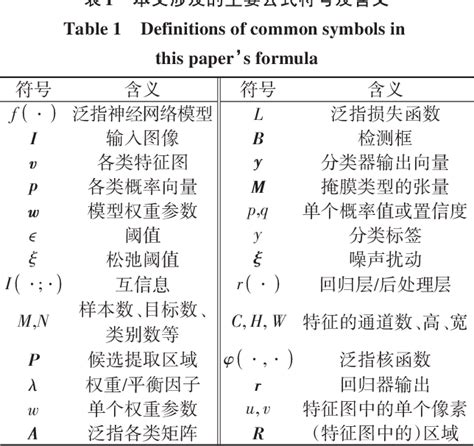 Table 1 From Model Distillation For High Level Semantic Understanding：a Survey Semantic Scholar