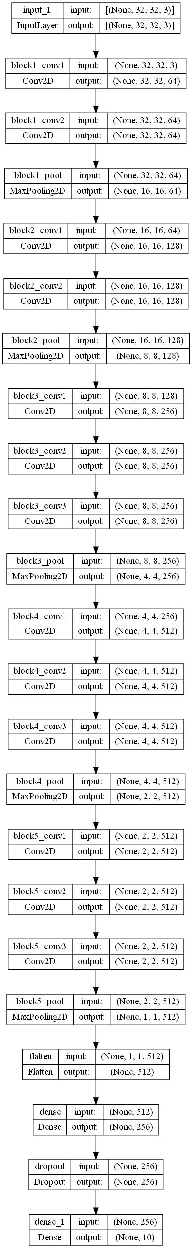 【tensorflowkeras】訓練済みモデルvgg16での転移学習｜python Tech
