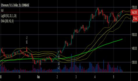 Offset Indicators And Signals TradingView India