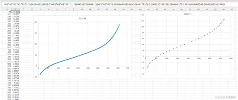 Simulink查表法实现ntc温度计算模型ntc10软件编程 Csdn博客