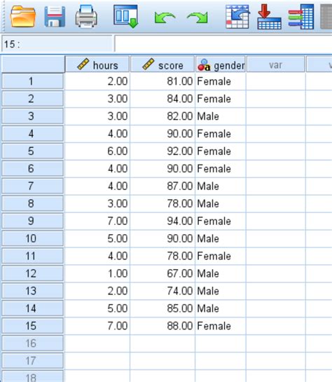 How To Create And Interpret Scatterplots In Spss