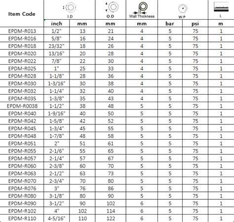 Radiator Hose Size Guide At Winfred Gold Blog